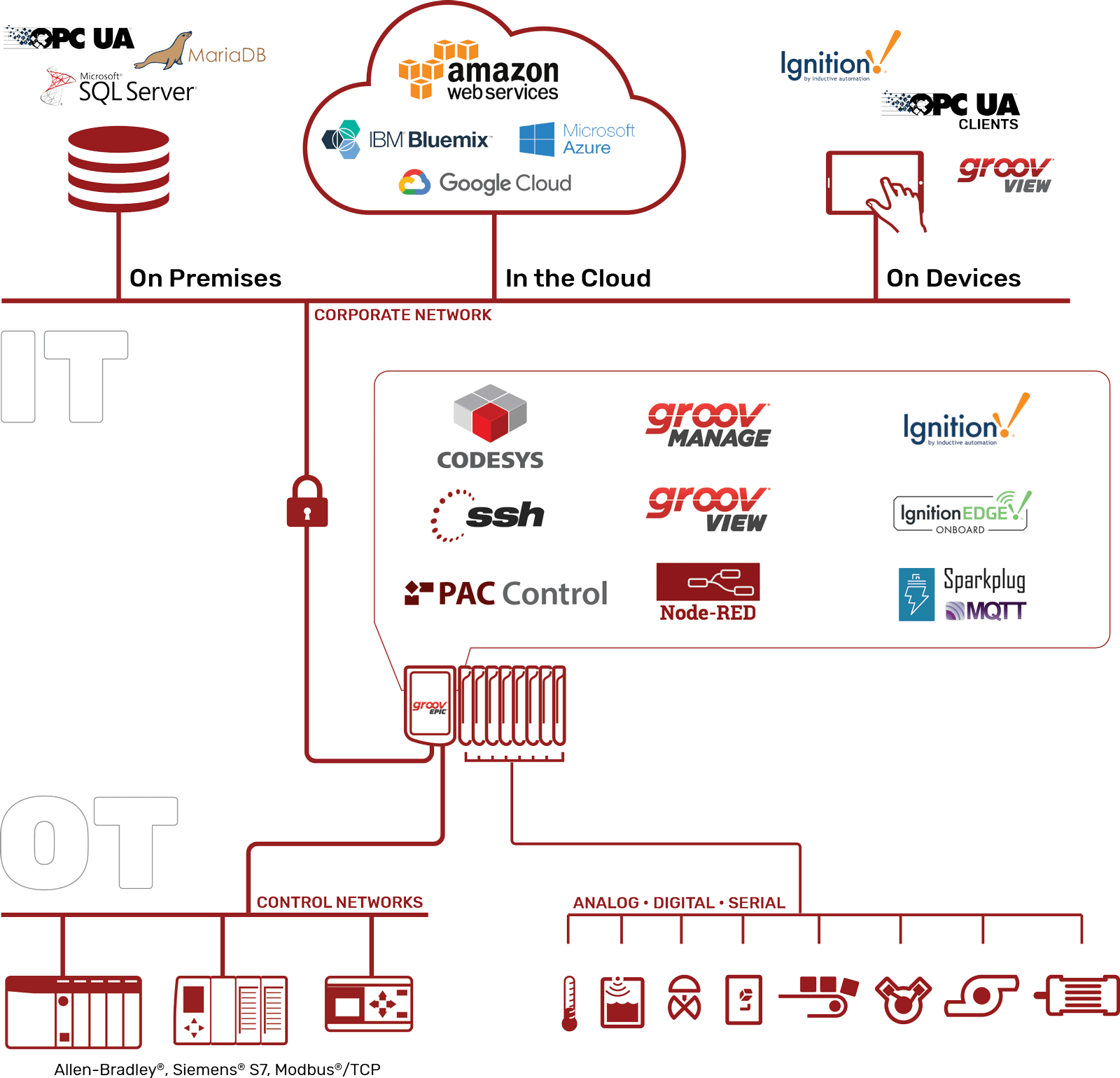 groov EPIC – Software – OPTOMATION SYSTEMS